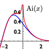Stokes' phenomenon: An asymptotic adventure continued | plus.maths.org